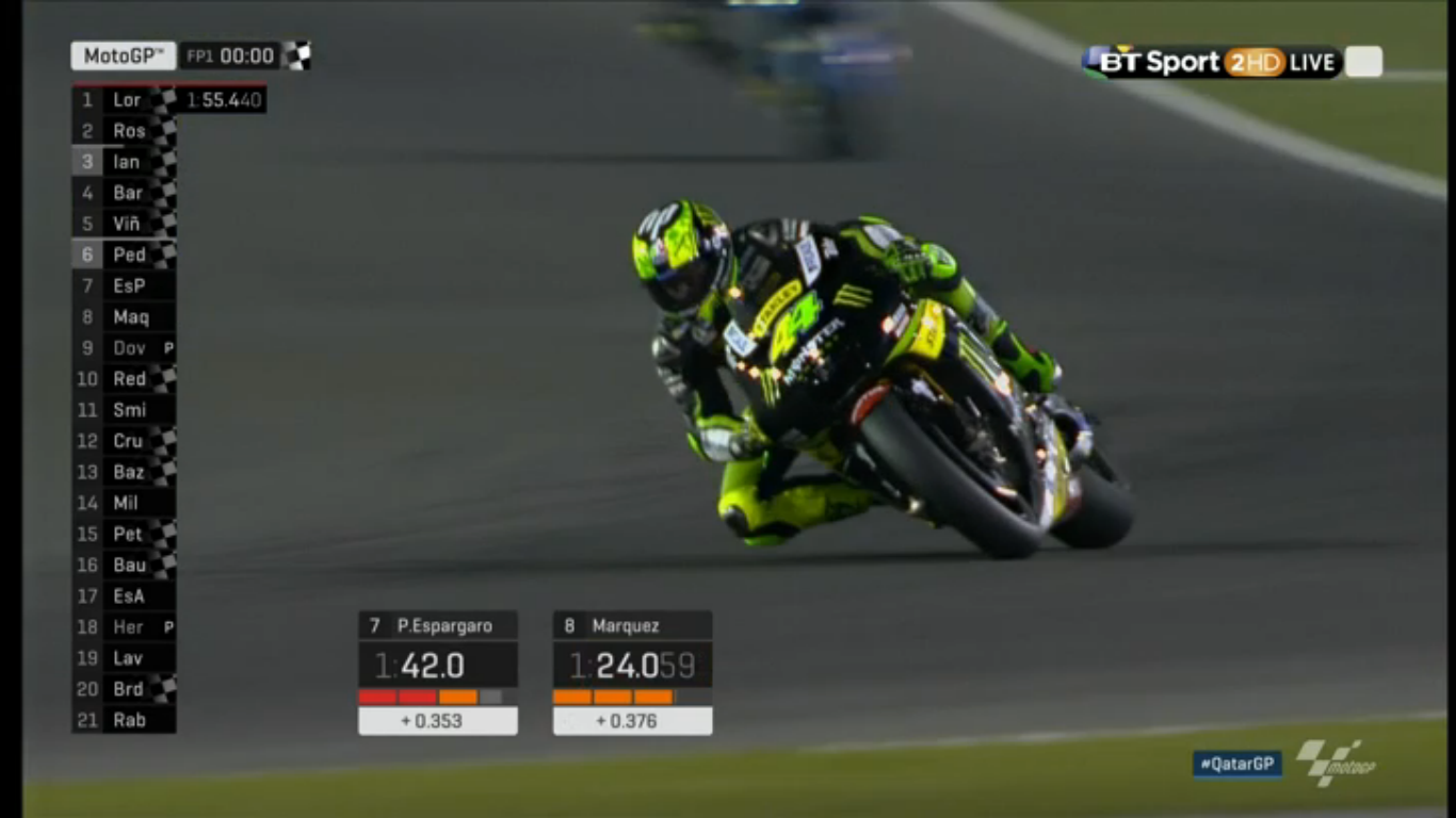 New graphics set for MotoGP unveiled – Motorsport Broadcasting