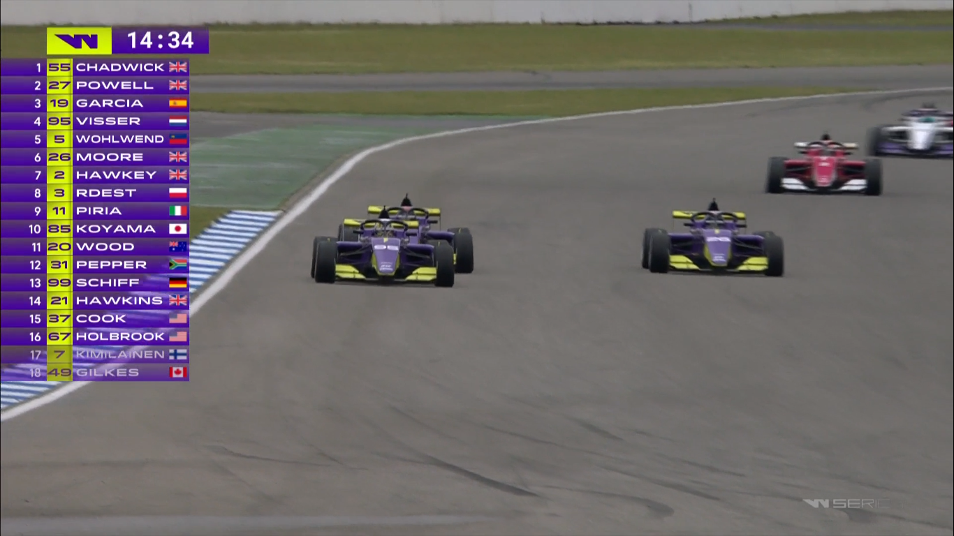 Looking back at W Series’ inaugural race – Motorsport Broadcasting