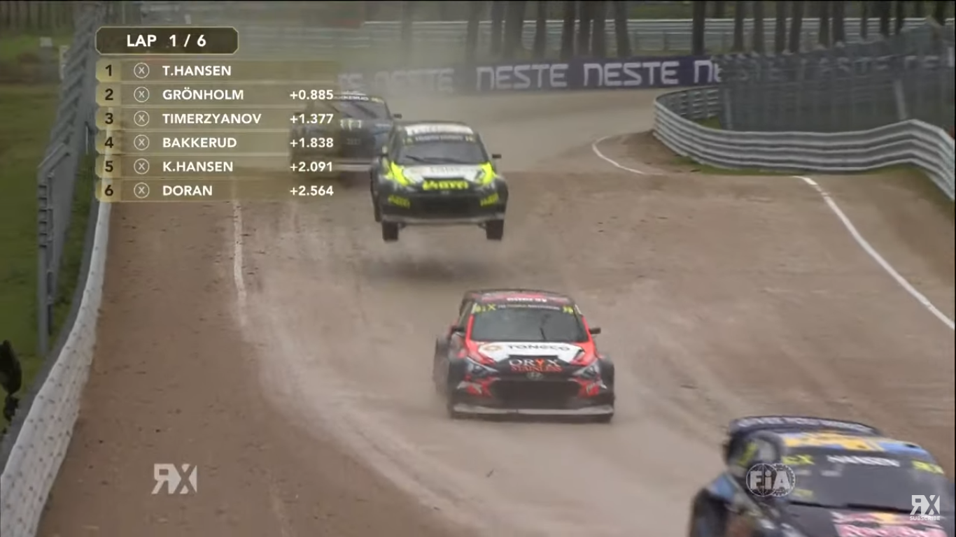 How the World RX is setting the benchmark with its coverage ...